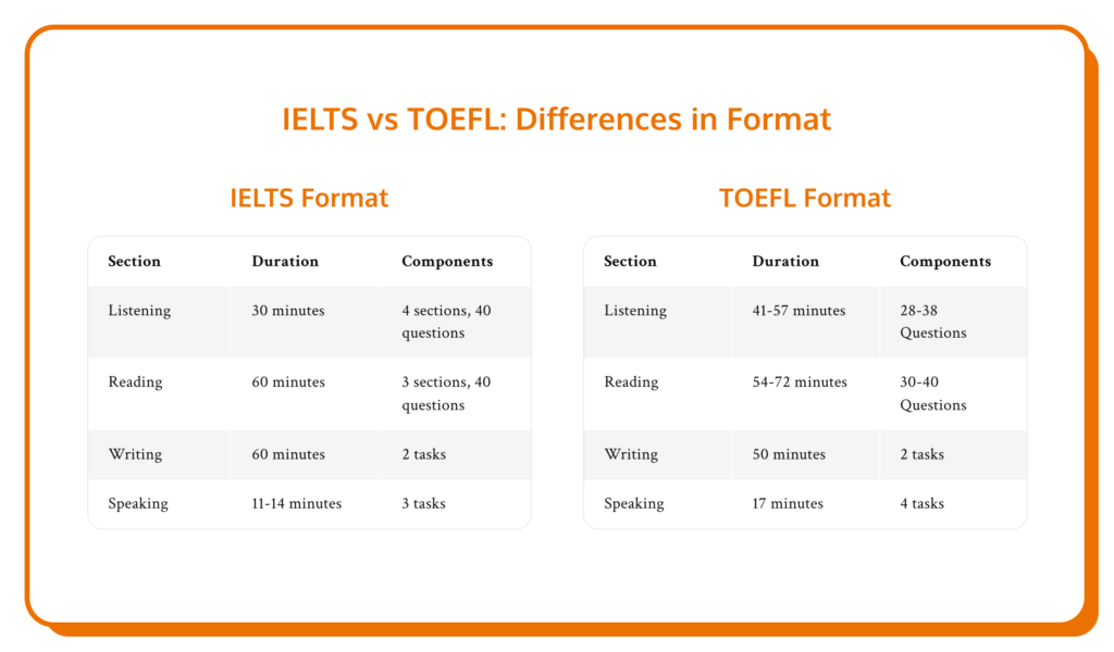 Ielts Vs Toefl Which Is Best For You IELTS Or TOEFL: Which One Is