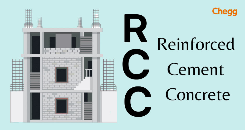 RCC Full Form Reinforced Cement Concrete RCC Full Form Reinforced Cement Concrete