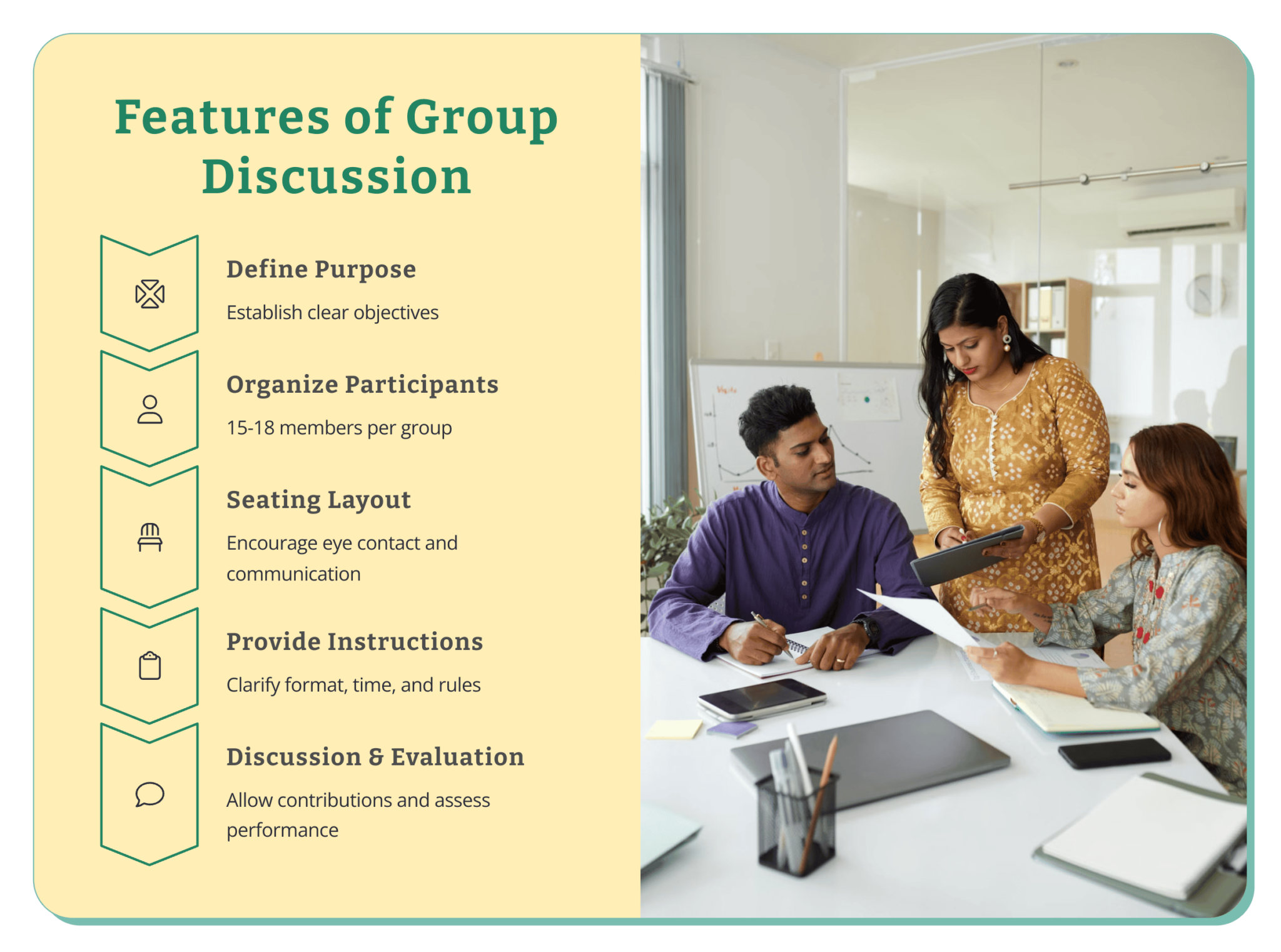 Top 10 Unique Do’s and Don’ts of Group Discussion for 2025