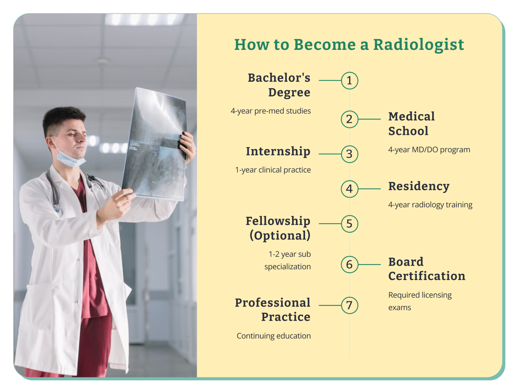 How to Become a Radiologist: Best Tips Guide in 2025