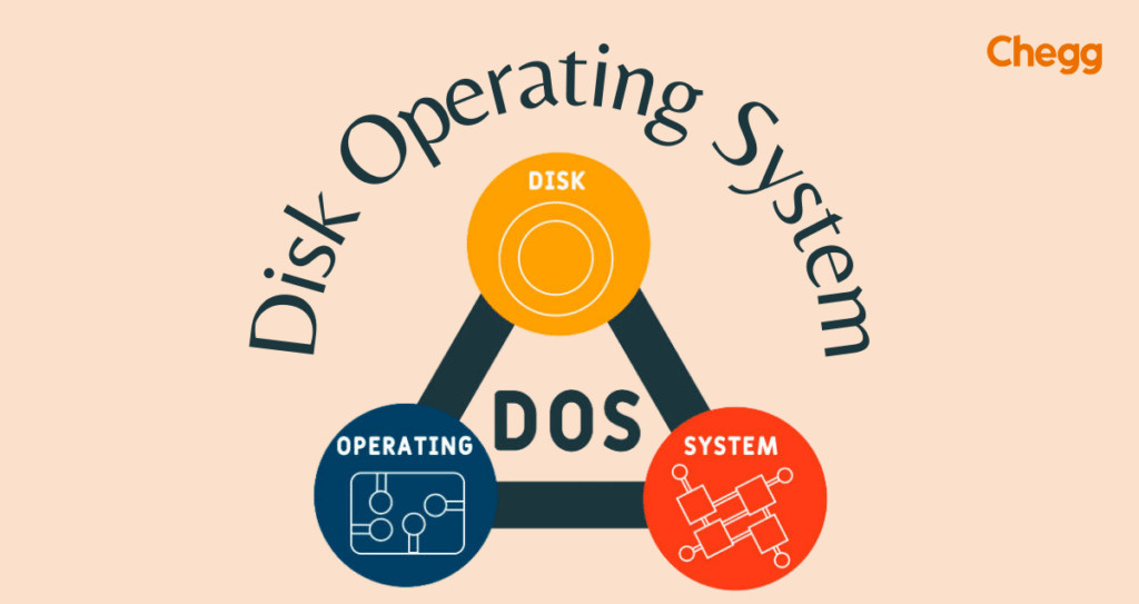 DOS Full Form Disk Operating System