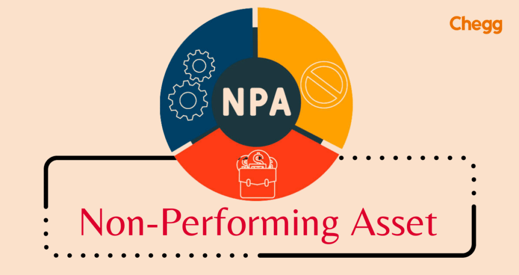 NPA Full Form: Non-Performing Asset [Complete Guide 2024]