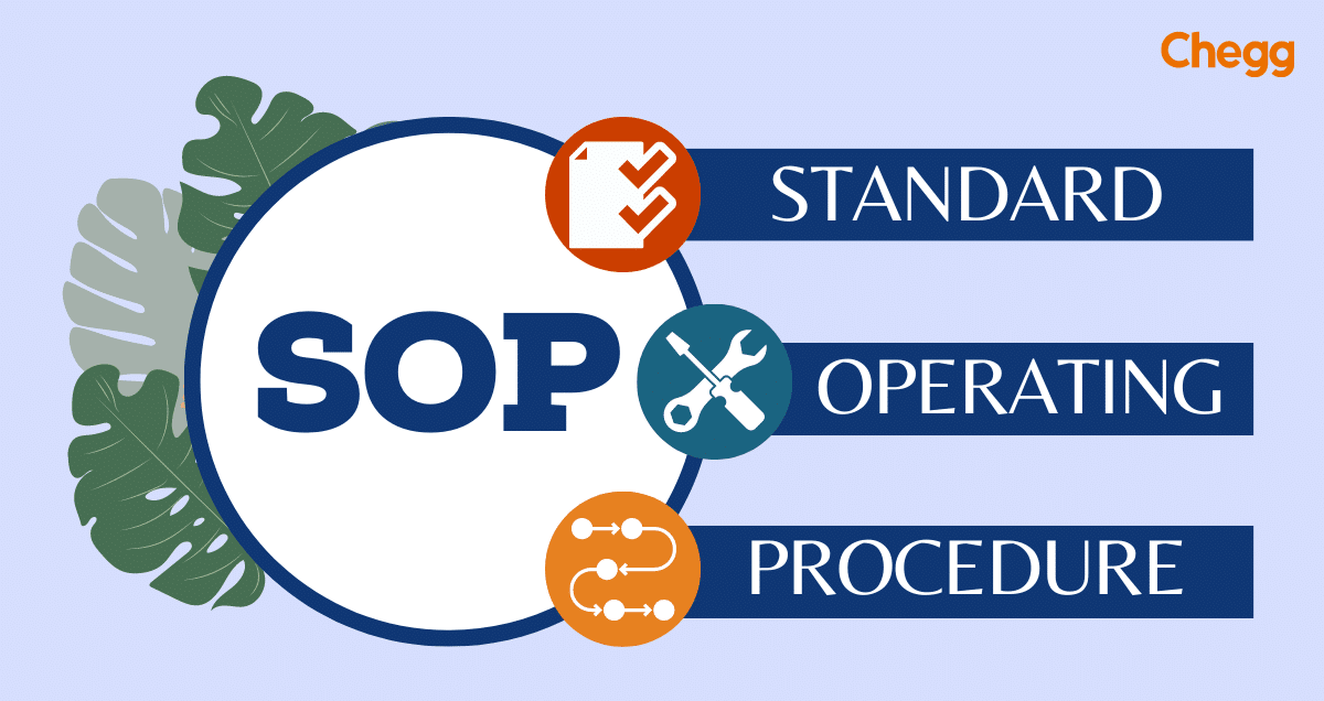 SOP Full Form Standard Operating Procedure SOP Full Form Standard Operating Procedure