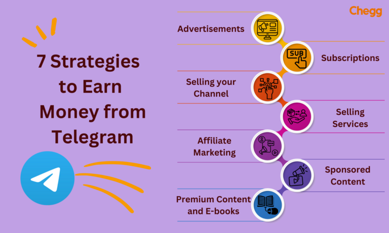 How to Earn Money from Telegram: 7 Fast & Easy Ways