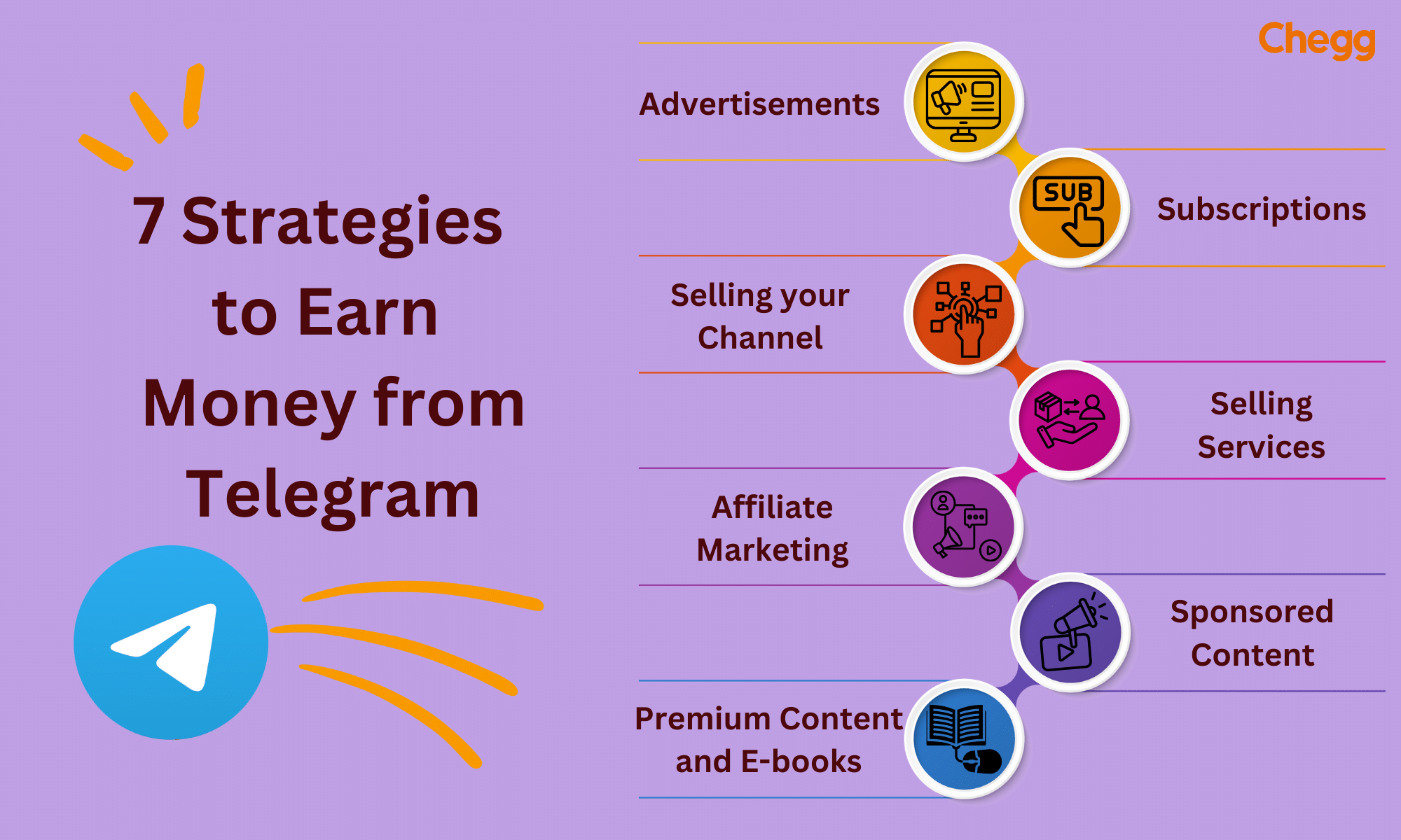 How to Earn Money from Telegram: 7 Fast & Easy Ways