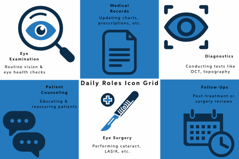 How to Become an Ophthalmologist: Best Education, Skills, and Salary in 2025