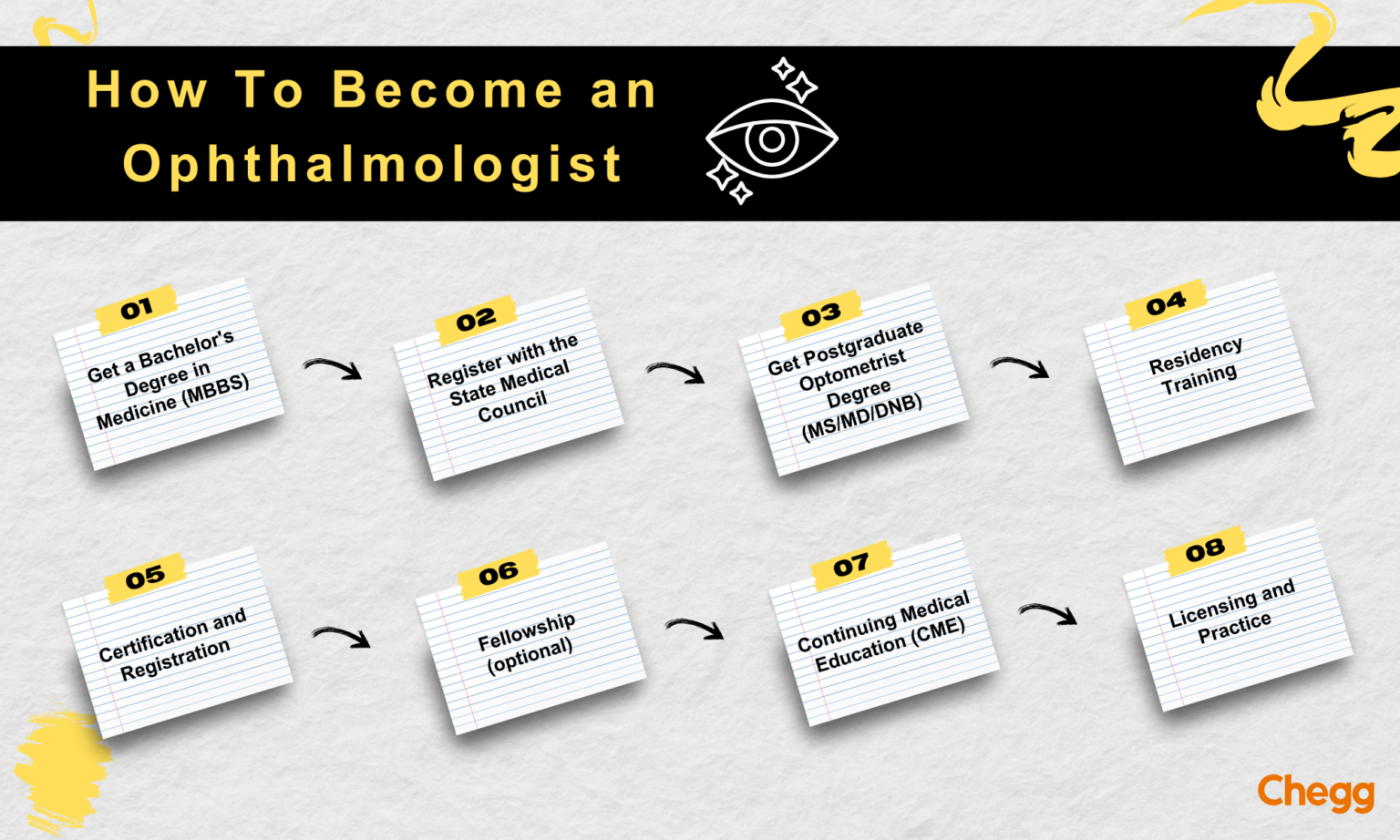 How to Become an Ophthalmologist? (Skills and Salary)