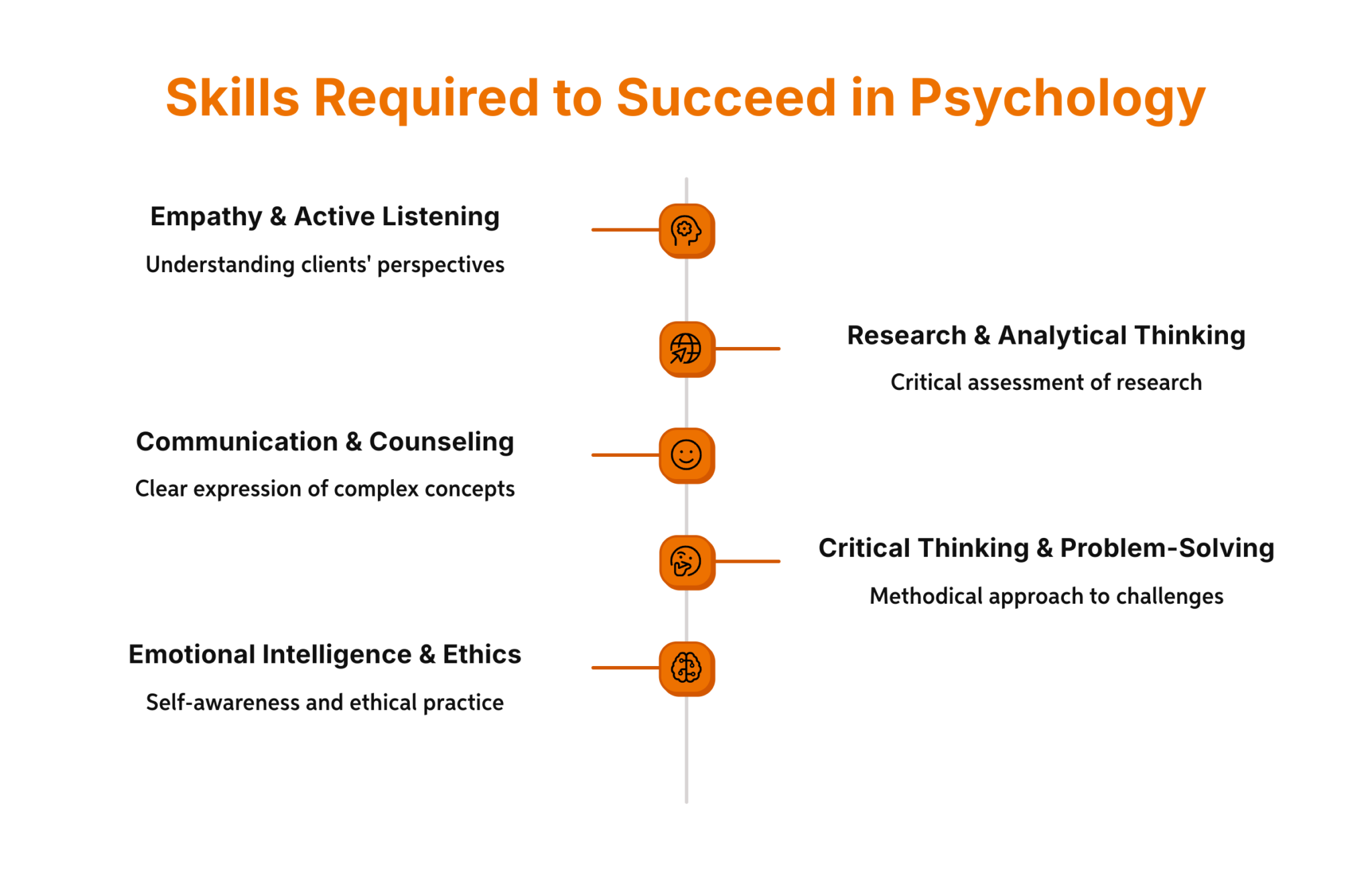 Psychology Colleges in India 2025: Best Picks & Fees