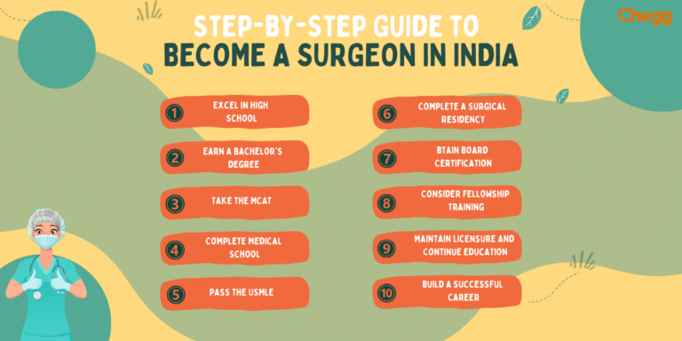How to Become a Surgeon: Step-by-Step Guide [2025] - Chegg