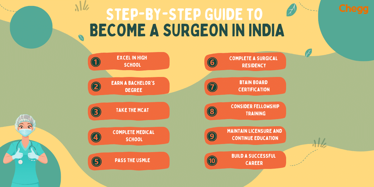 How to Become a Surgeon: Step-by-Step Guide [2025] - Chegg