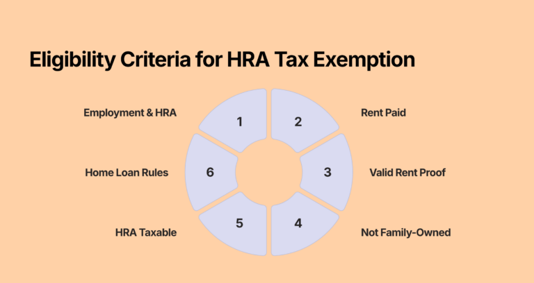 How to Calculate HRA in Salary in 2025: Easy Proven Formula
