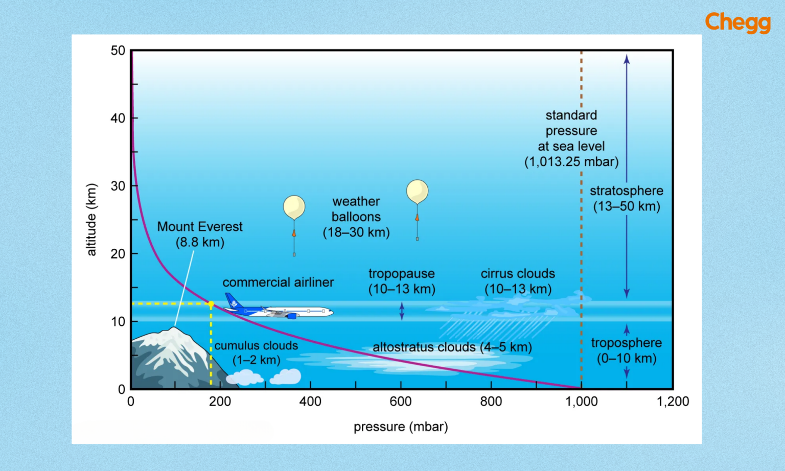 Aneroid Barometer: Discover the Powerful 4 Step Mechanism