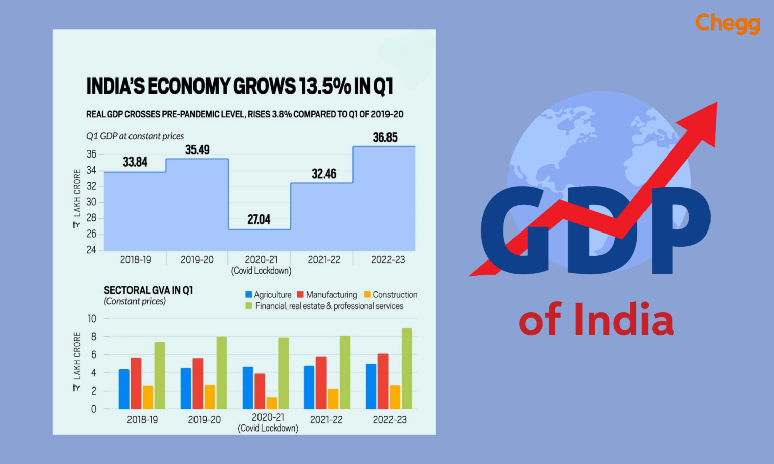 Top Highest GDP State in India 2025: Ranking & Insights