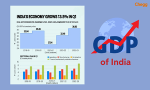 Top Highest GDP State in India 2025: Ranking & Insights