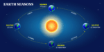 Seasons in India – Names, Months & 6-Season Ritu Explained