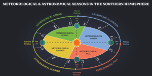 4 Amazing Seasons in India – Names, Months & Climate Guide