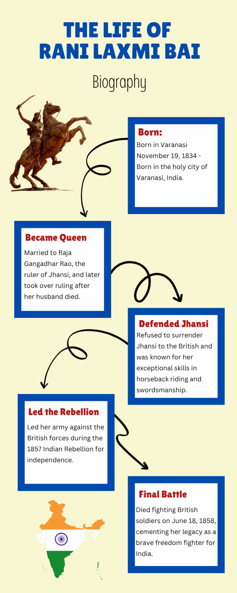 10 Points About Rani Laxmi Bai – The Fearless Queen of Jhansi