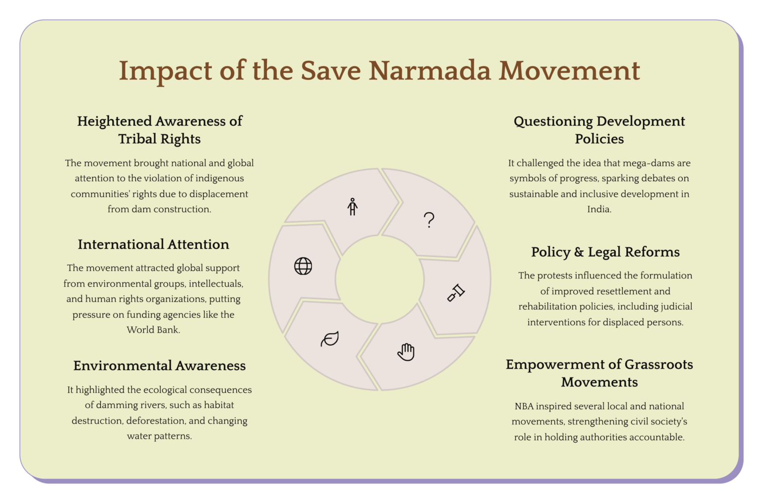 Narmada Bachao Movement: The Definitive Fight for Justice