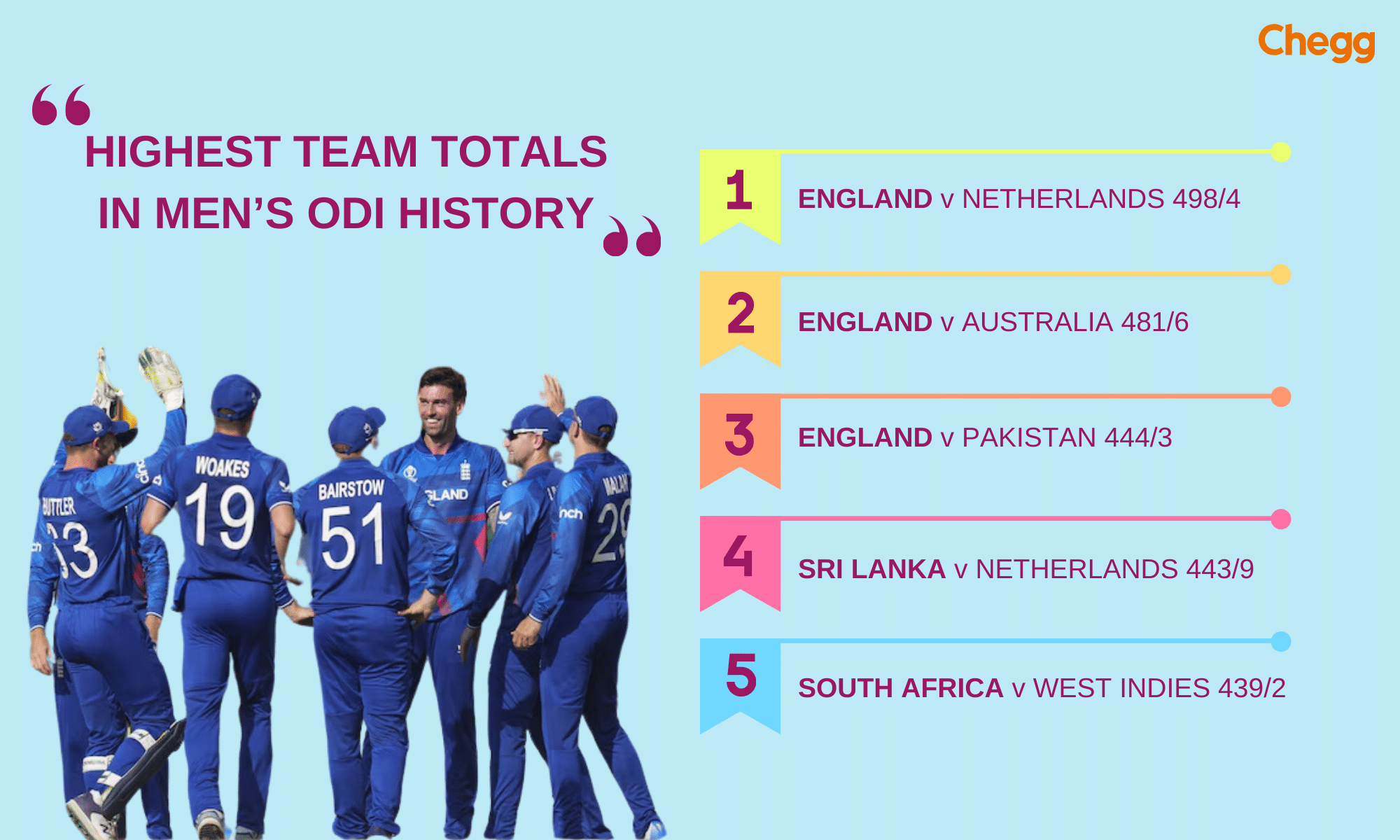 Highest Team Score in ODI: Record Holder & Full Top 10 List