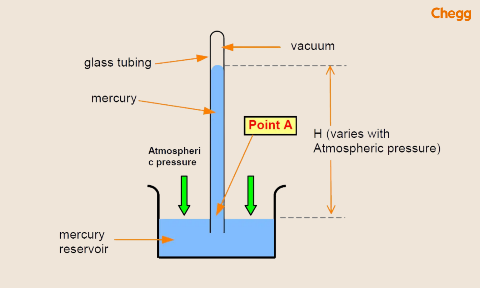 What Is an Aneroid Barometer? How It Works & Its Uses