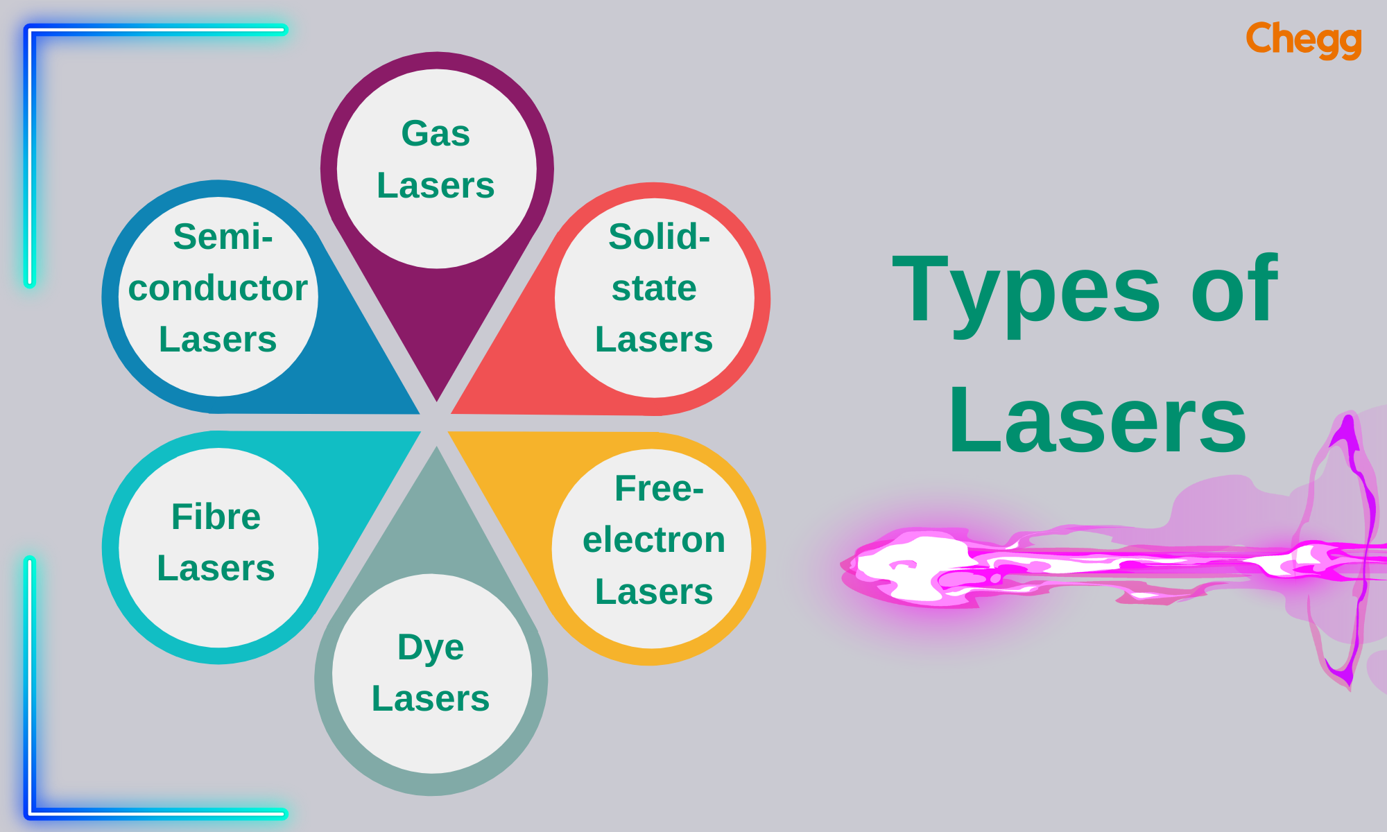 Types of Laser – Click to Discover Top 6 Laser Types