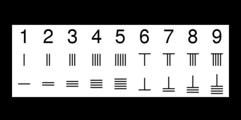 Who Invented Maths – Ancient to Modern Contributions