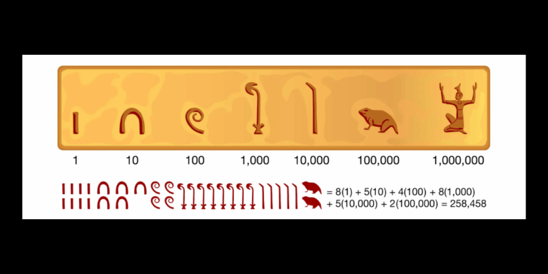 Who Invented Maths – Ancient to Modern Contributions