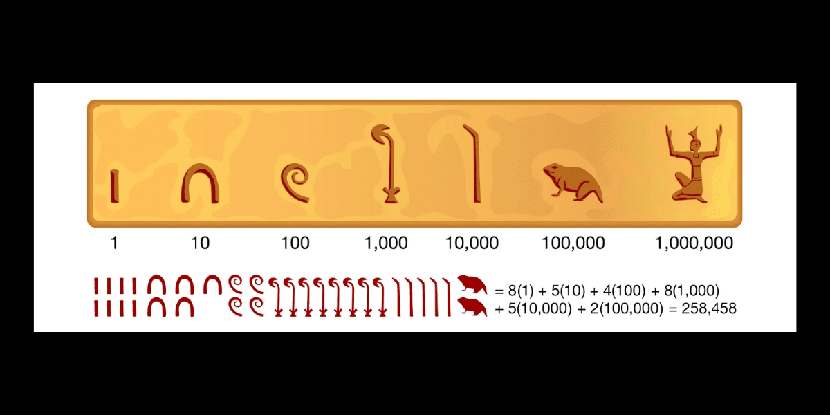 Who Invented Maths – Ancient to Modern Contributions