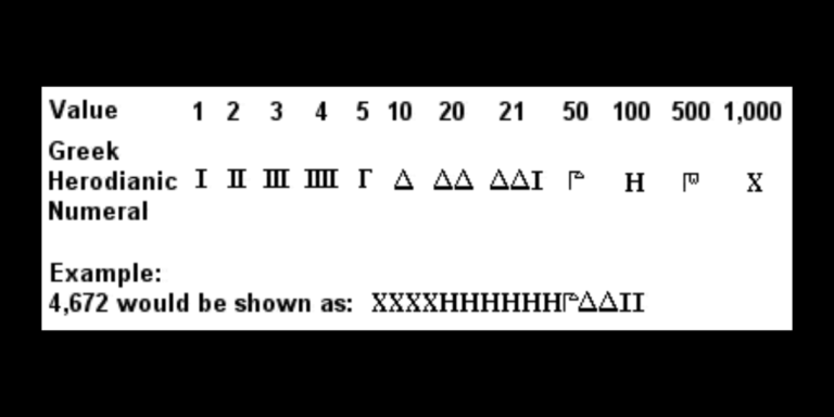 Who Invented Maths? 6 Brilliant Minds Behind the Numbers!