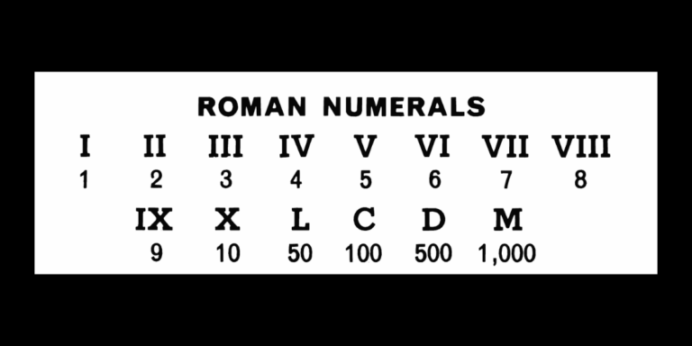 Who Invented Maths – Ancient to Modern Contributions
