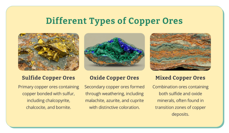 Copper Ores: A Guide to Their Essential Benefits in 2025