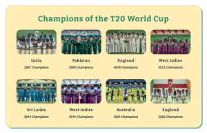 T20 World Cup Winner list: A Journey from 2007 to 2024
