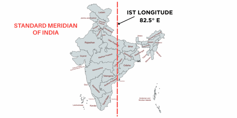 Standard Meridian of India – 82°30′E (Mirzapur) Explained