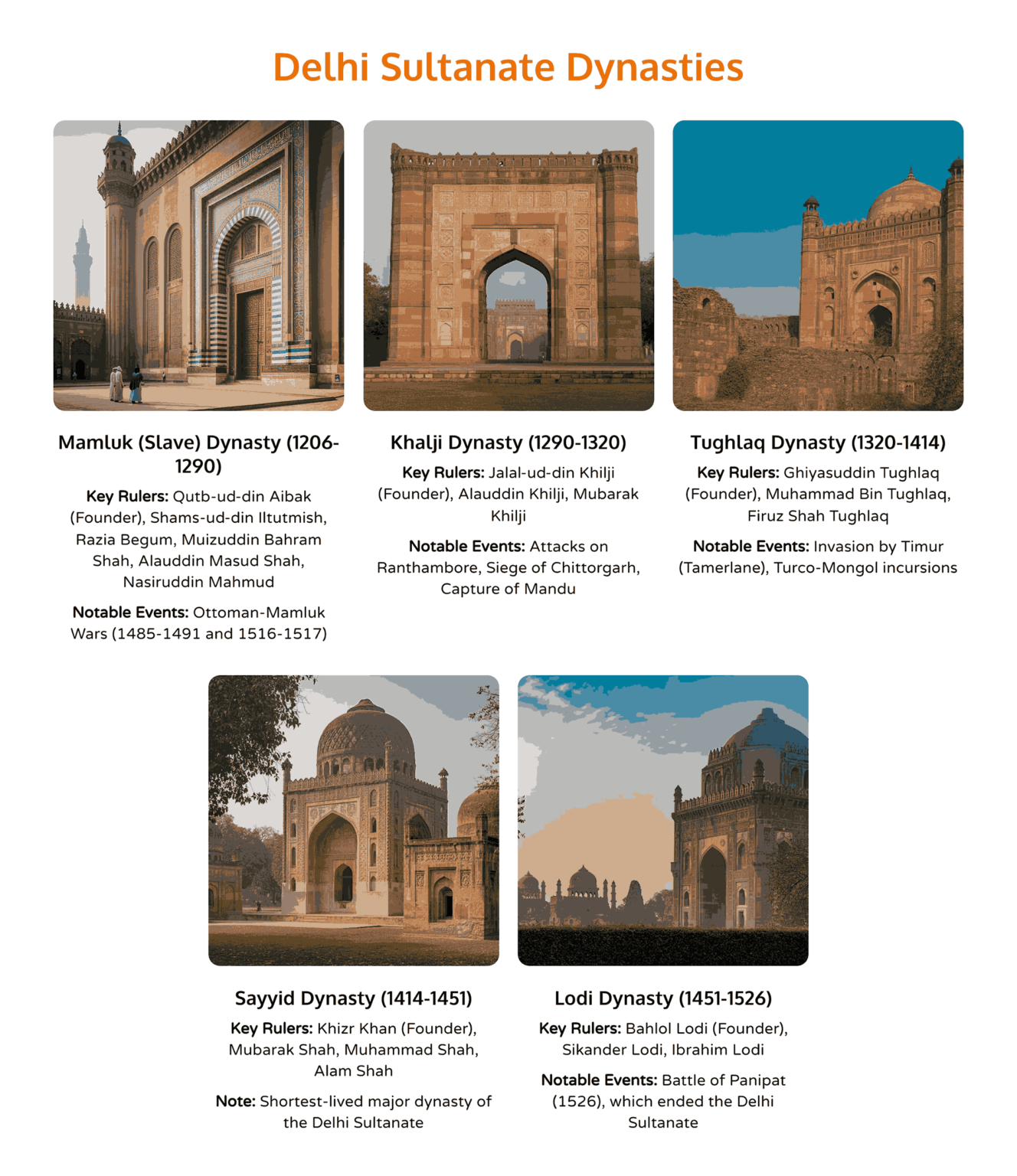 Delhi Sultanate: 5 Incredible Facts to Appreciate