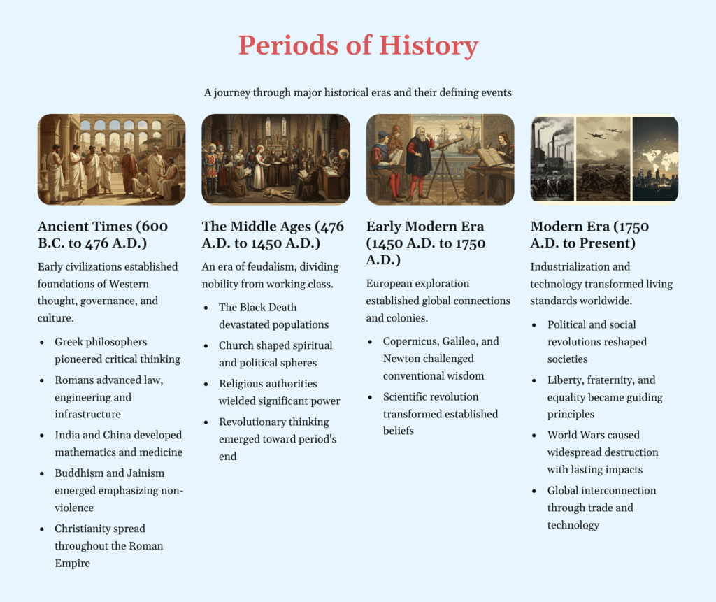 What Is Historical Timeline Infoupdate What Is Historical Timeline Infoupdate