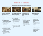 Periods of History: Prehistory, Ancient, Medieval, Modern