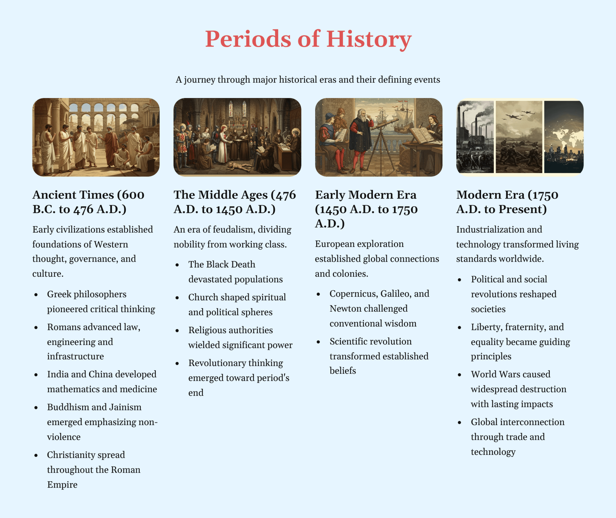 Periods of History: Prehistory, Ancient, Medieval, Modern