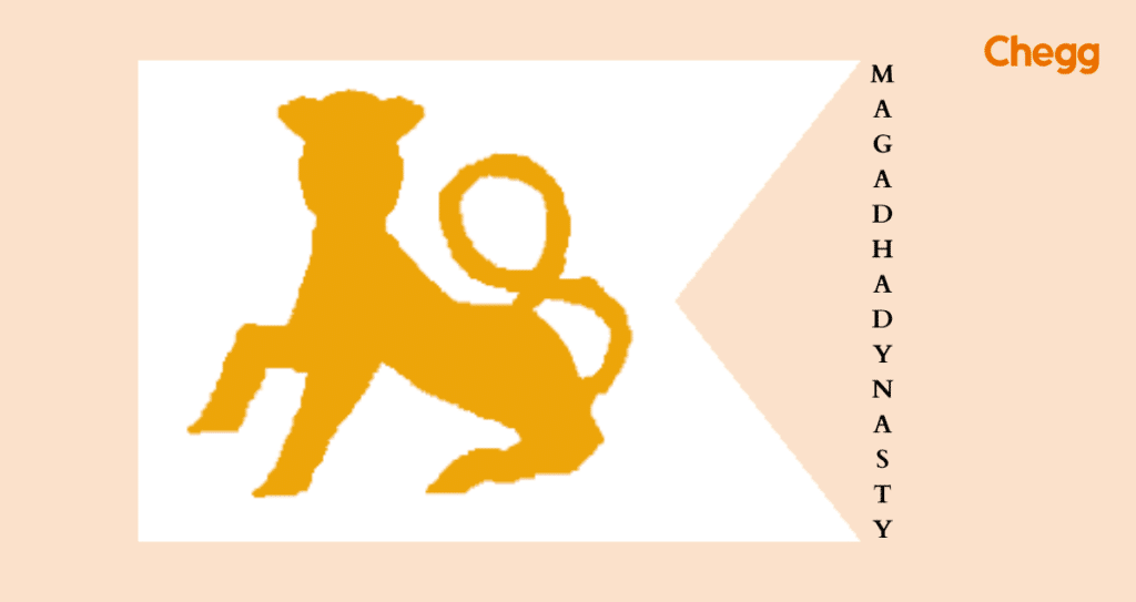 Magadha Dynasty (544-322 BC): Important Aspects of Magadha