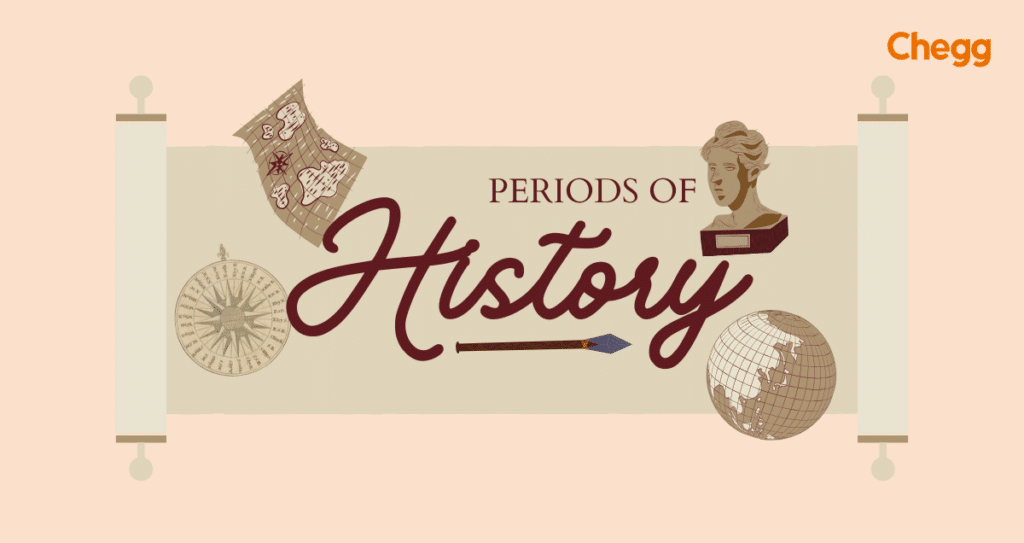 4 Periods of History that refined our World & their Timeline