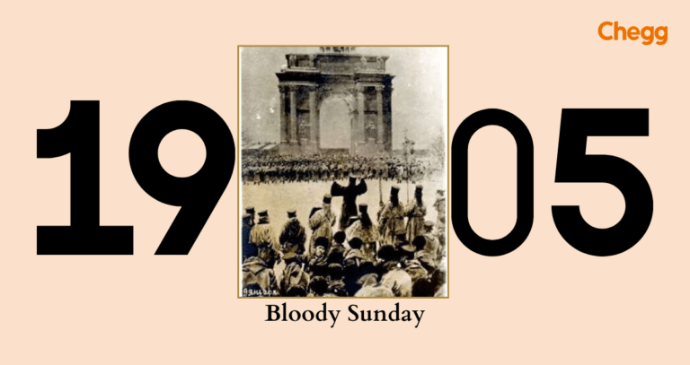 What is Bloody Sunday ?The Event of 1905 That Shook Russia