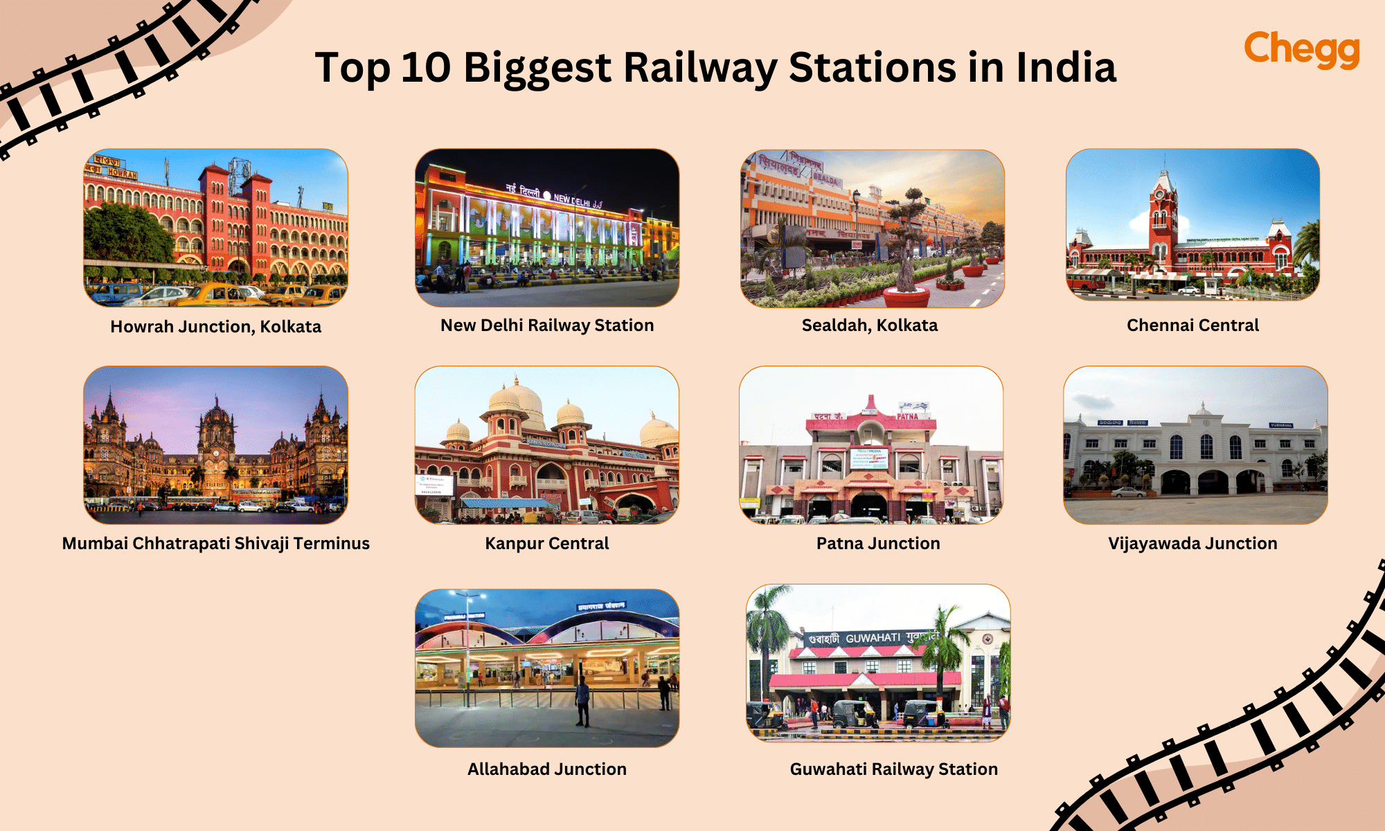 Longest Railway Platform in India: 5 Amazing Facts Revealed!