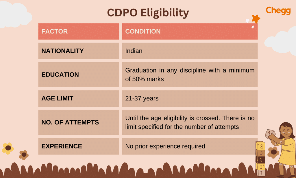 CDPO Full Form: Discover 5 Important Insights Now!