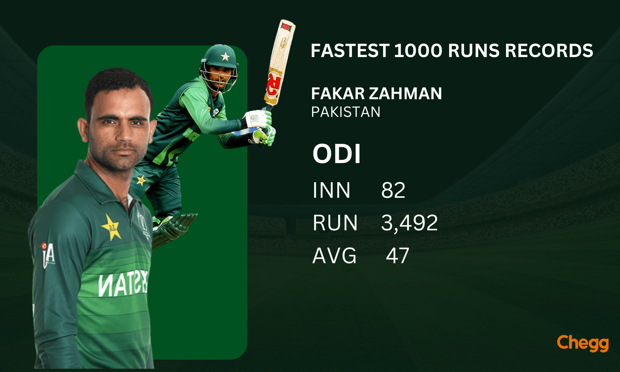 Fastest 1000 Runs in ODI: Fakhar Zaman's 18-Inning Record