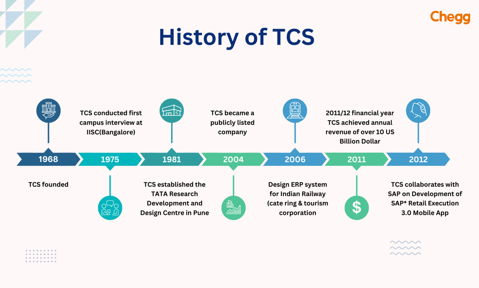 TCS Full Form: 5 Key Insights into This Leading IT Company