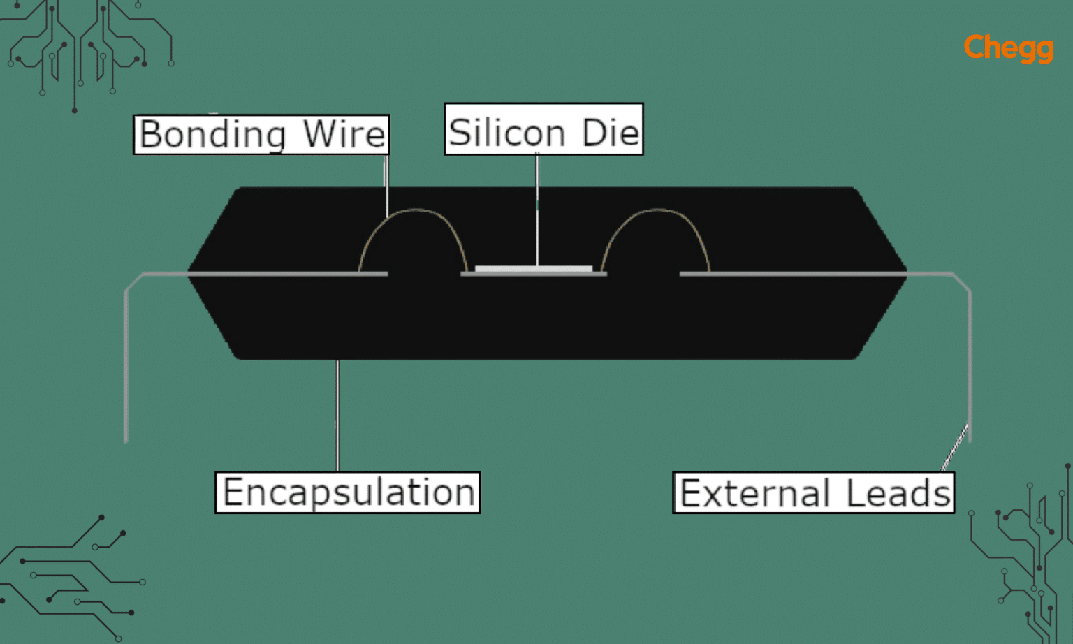 IC Full Form: Integrated Circuit