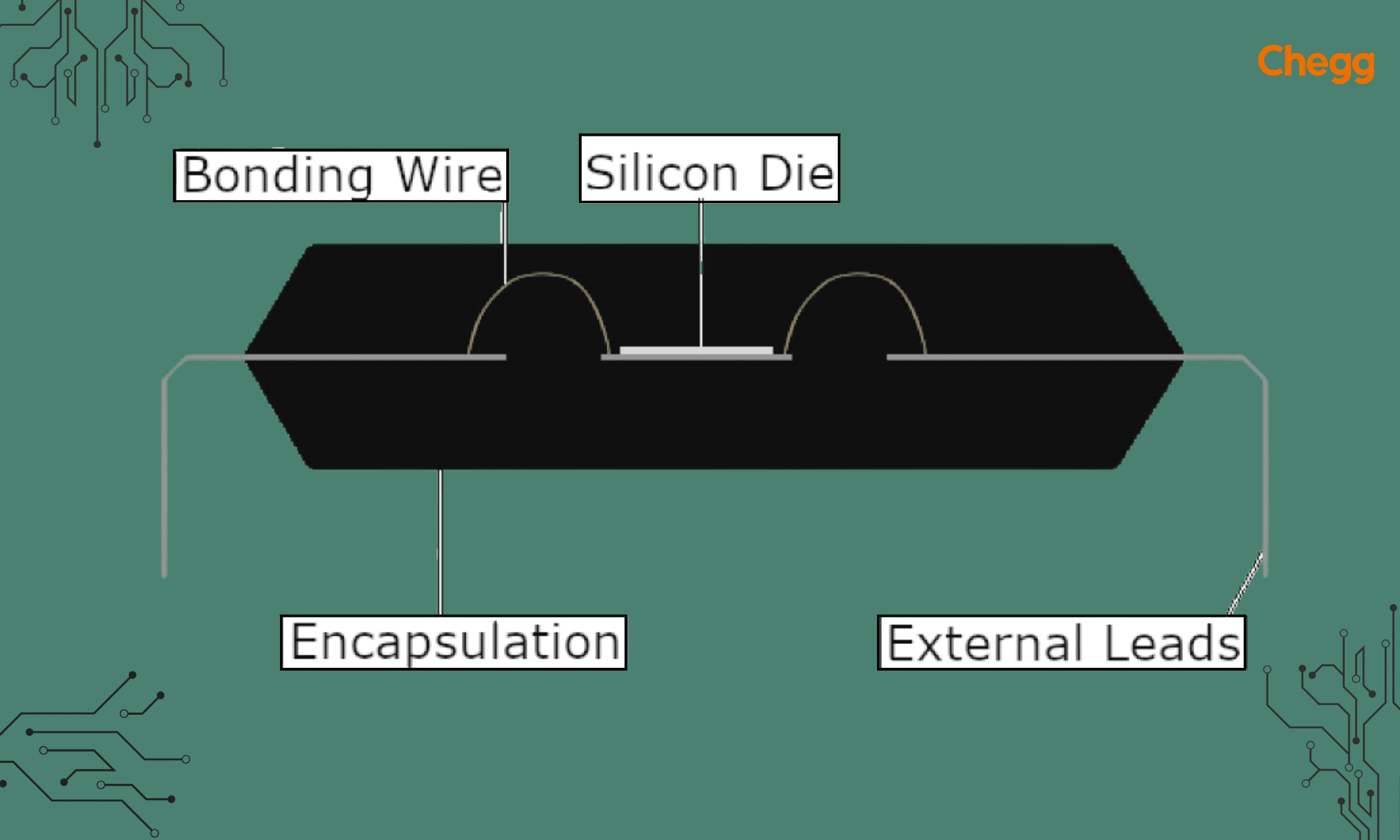 IC Full Form: Integrated Circuit