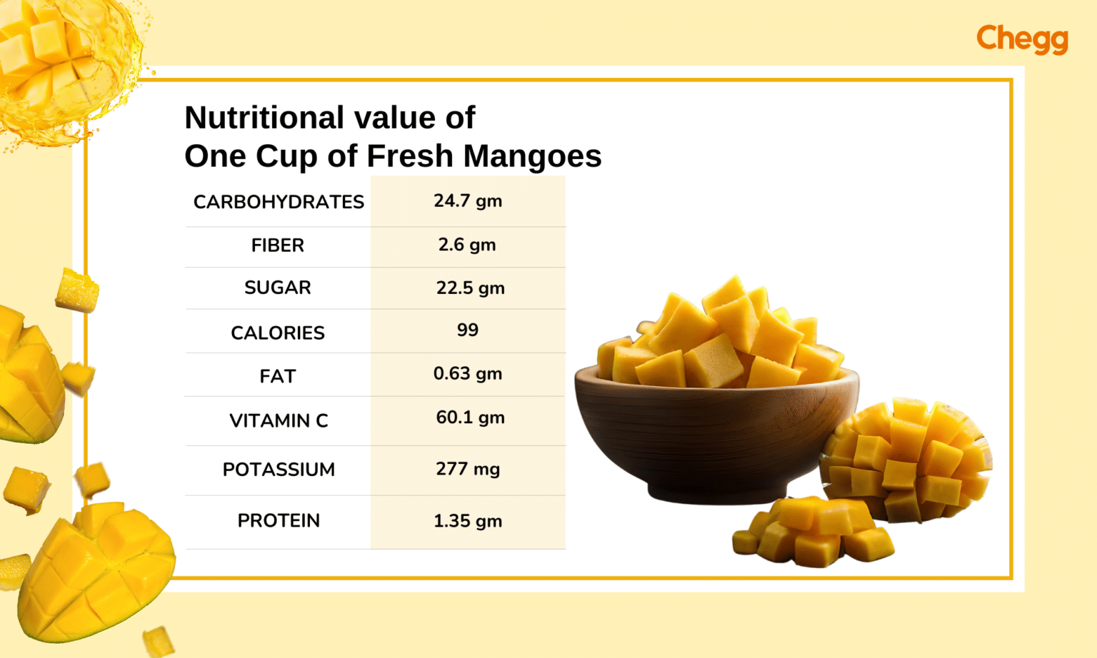 National Fruit of India: 5 Amazing Mango Facts