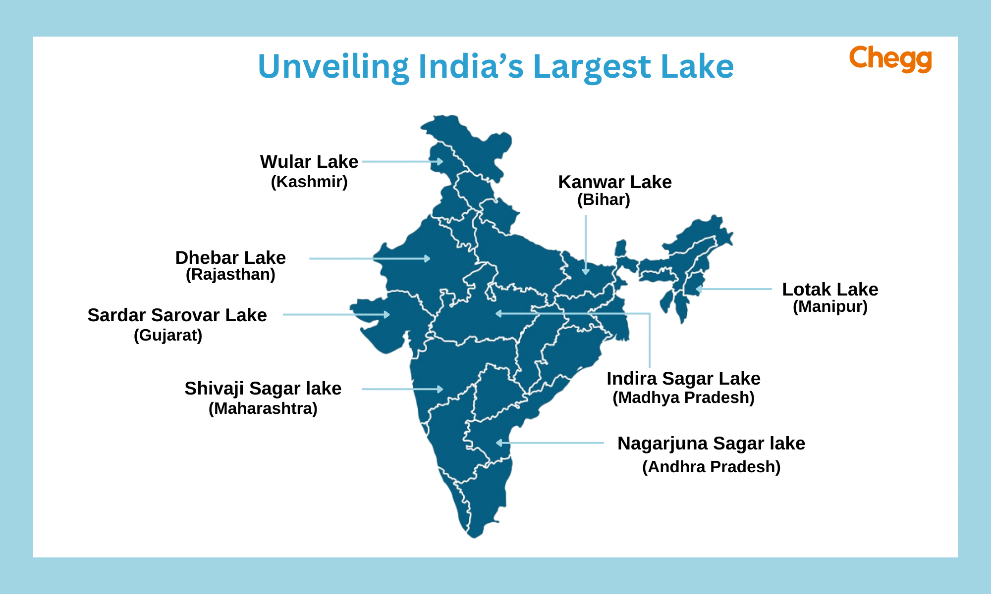 Largest Lake in India: Vembanad, Chilika & More
