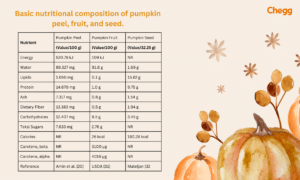 National Vegetable of India: 5 Strong Reasons Pumpkin Reigns
