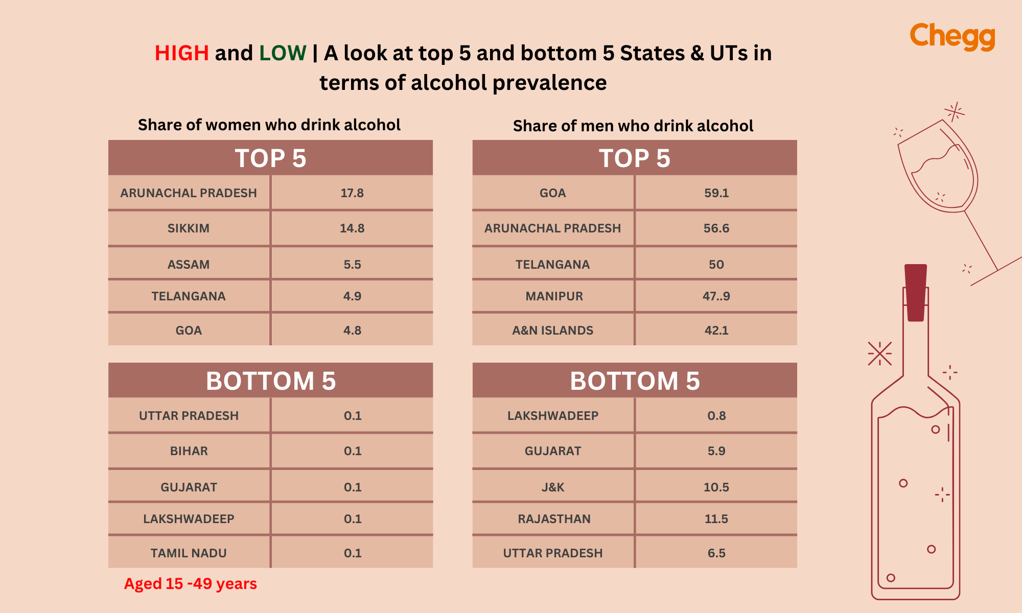 Dry States in India: 7 Shocking Facts You Must Know!